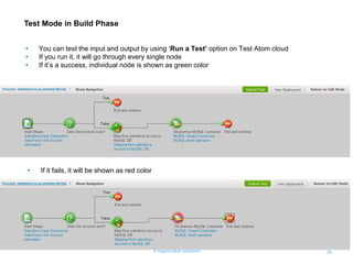 Dell Boomi AtomSphere - A presentation by RapidValue Solutions | PDF