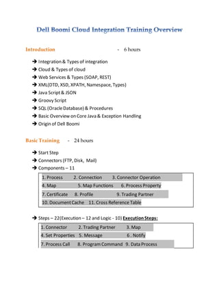 DELL BOOMi CLOUD INTEGRATION ONLINE TRAINING | PDF