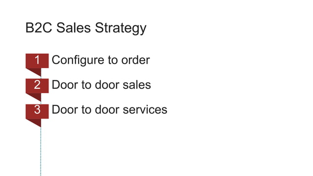 Dell case study | PPTX | Business | Business and Finance