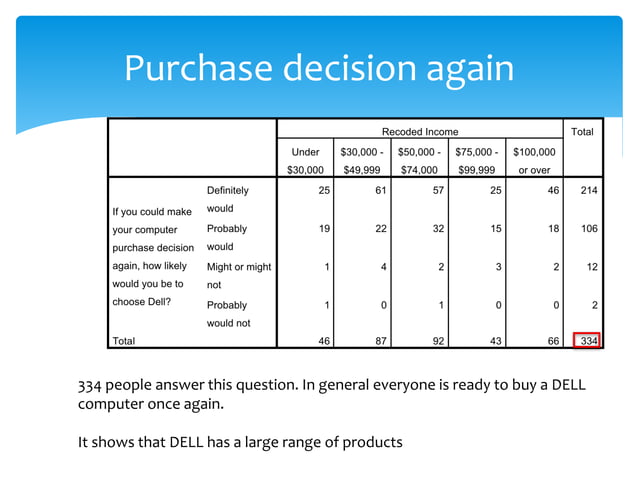 data analysis presentation: Dell case study | PDF