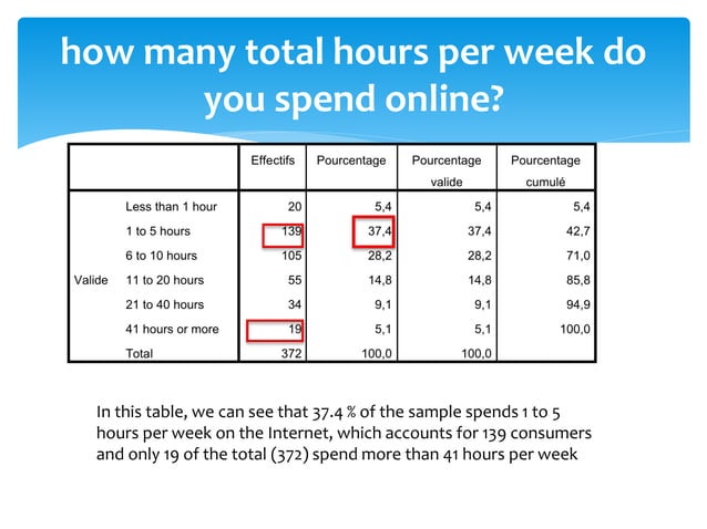 data analysis presentation: Dell case study | PDF