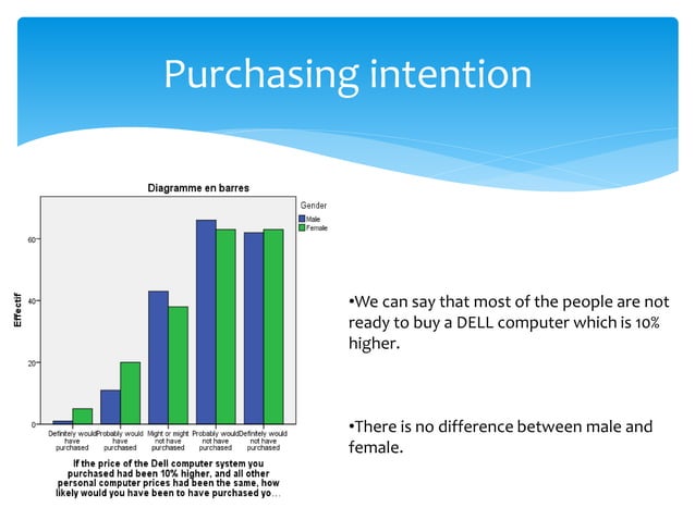 data analysis presentation: Dell case study | PDF