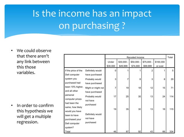 data analysis presentation: Dell case study | PDF