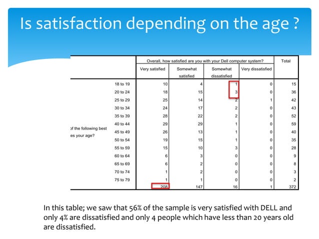 data analysis presentation: Dell case study | PDF