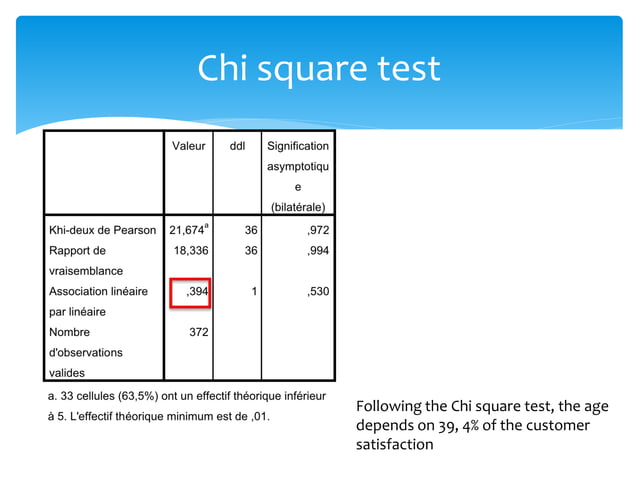 data analysis presentation: Dell case study | PDF
