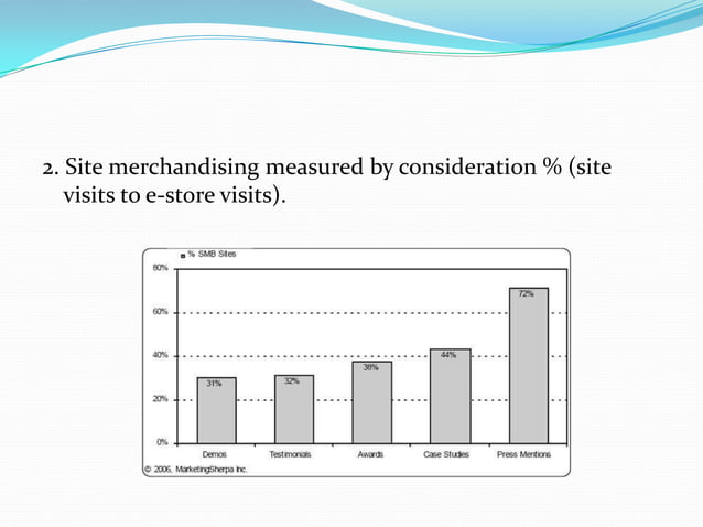 Dell case study 1 | PPTX