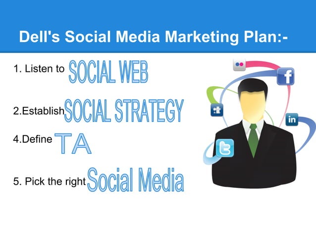 Dell case study 2 | PPT