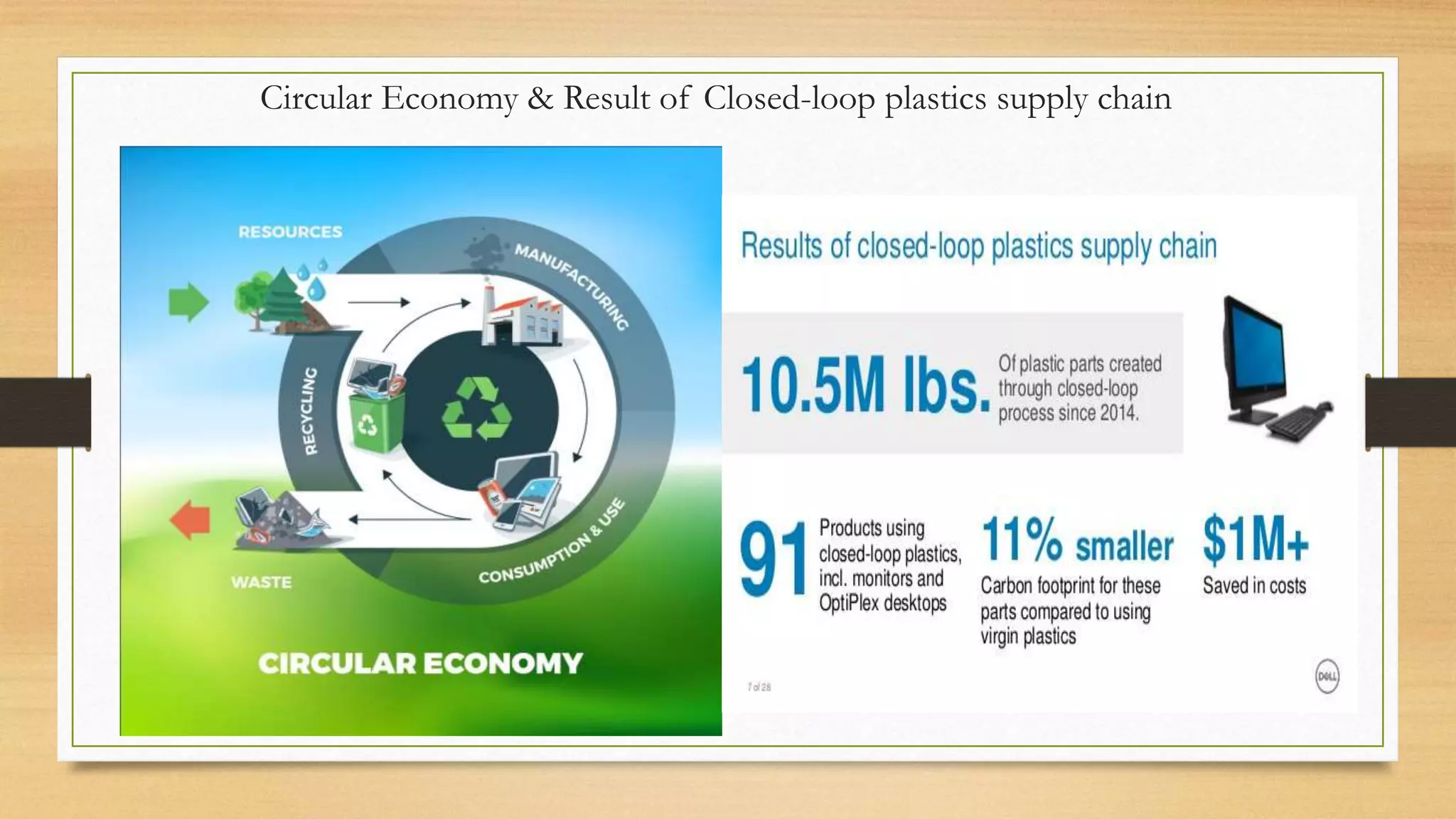 Dell case study by Aryan Bhat | PPT