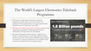 Dell case study by Aryan Bhat | PPT