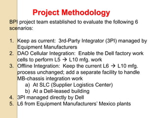 Dell case study final presentation | PPTX