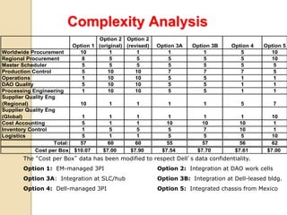Dell case study final presentation | PPTX