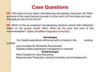 Dell case study final presentation | PPTX