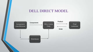 Dell case study (management) | PPTX