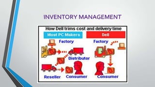 Dell case study (management) | PPTX
