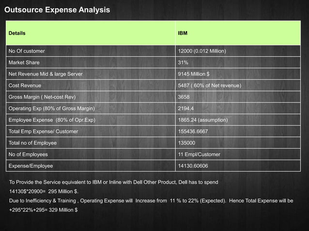 Dell Computers (A) : Field Service for Corporate Clients | PPT