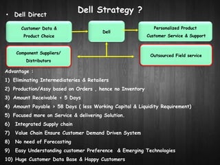 Dell Computers (A) : Field Service for Corporate Clients | PPT
