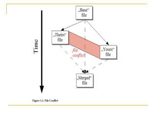 Comparative Development Methodologies | PPT