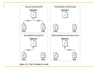 Comparative Development Methodologies | PPT