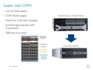 Ceph Day London 2014 - Best Practices for Ceph-powered Implementations ...
