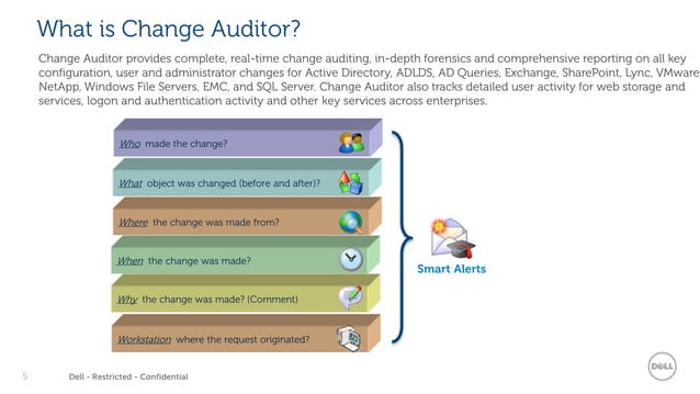 Обзор и практическое применение Dell Change Auditor | PPTX