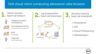 Dell Cloud Client Computing | PDF