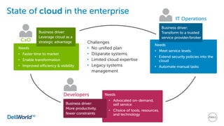 Dell Cloud Manager Overview | PDF