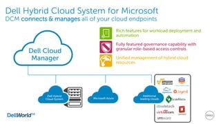 Dell Cloud Manager Overview | PDF