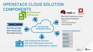 Dell cloud solutions for the future – ready enterprise | PPT