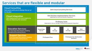 Dell cloud solutions for the future – ready enterprise | PPT