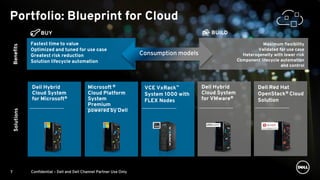 Dell cloud solutions for the future – ready enterprise | PPT