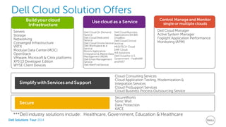 How to Build OpenStack Clouds and how to manage and control “shadow IT ...