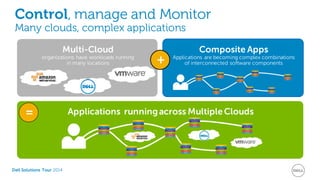How to Build OpenStack Clouds and how to manage and control “shadow IT ...