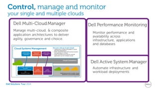 How to Build OpenStack Clouds and how to manage and control “shadow IT ...