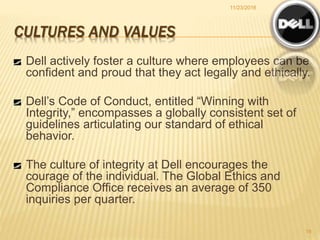 Dell company | PPTX