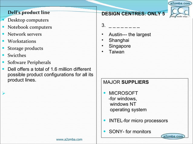 Dell computer corporation . new | PPT