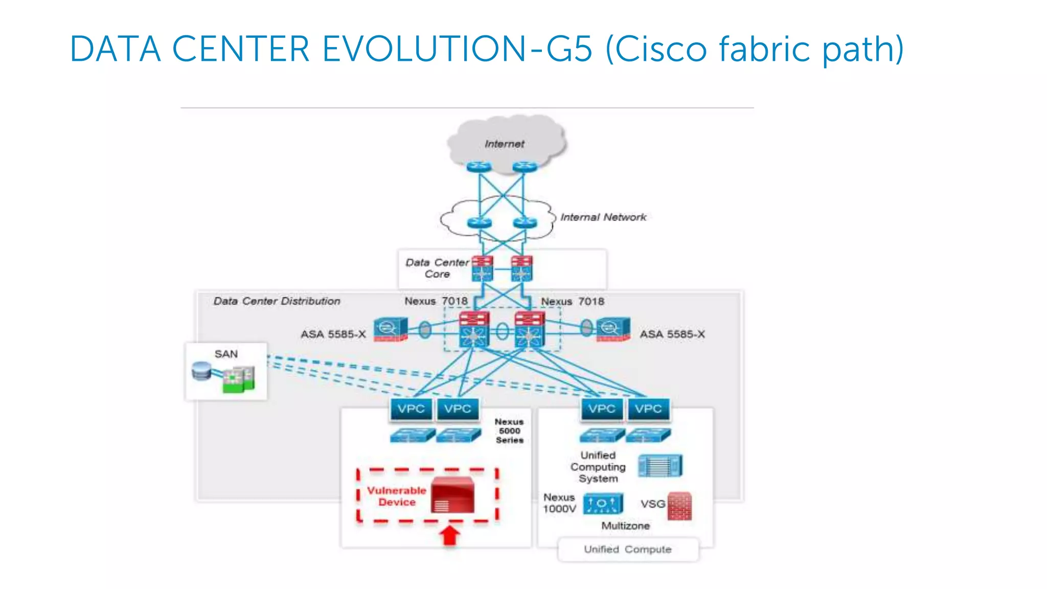 Software Defined Datacenter Sddc Pptx It And Internet Support