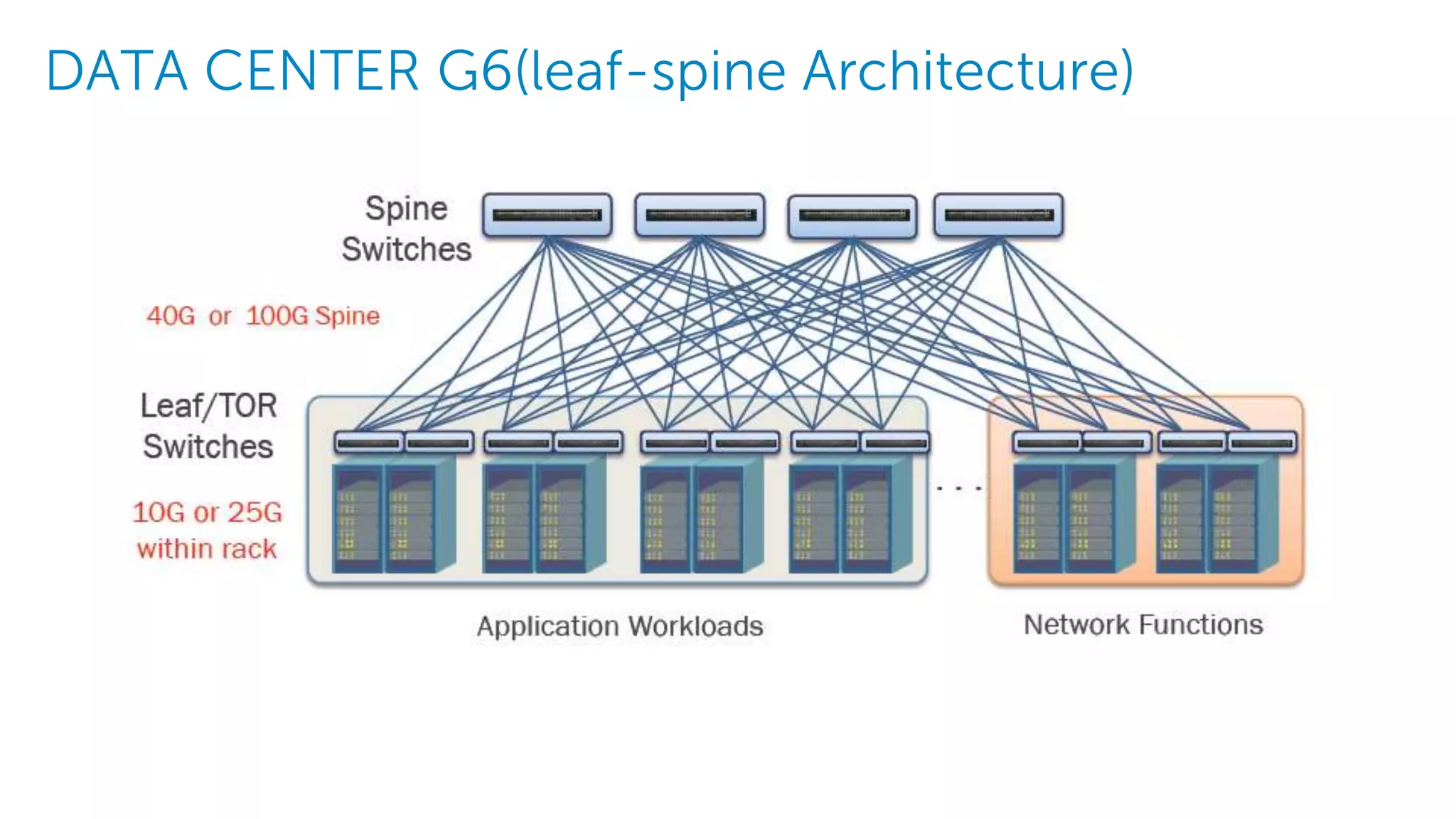 Software Defined Datacenter Sddc Pptx It And Internet Support