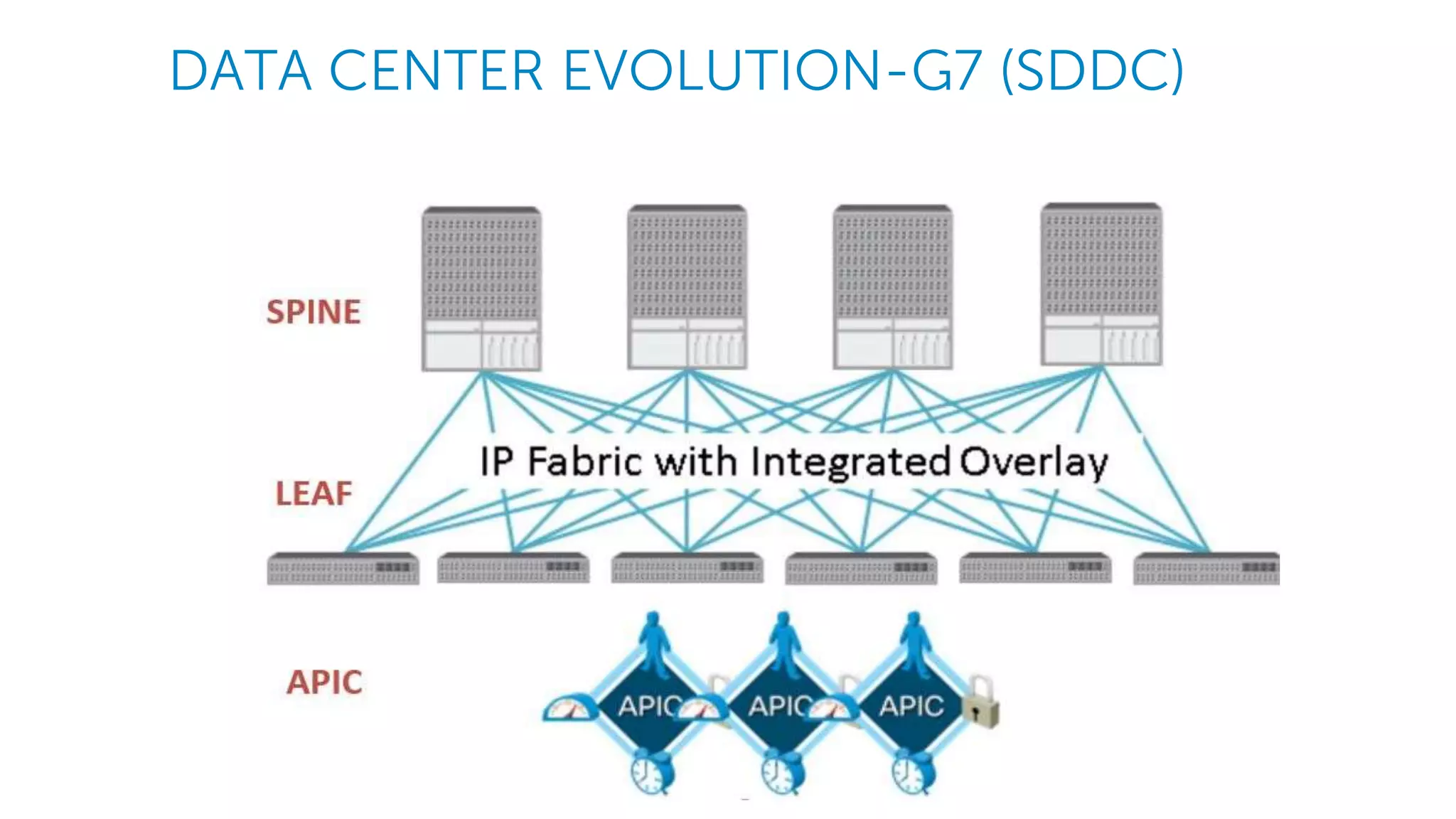 Software Defined Datacenter Sddc Pptx It And Internet Support