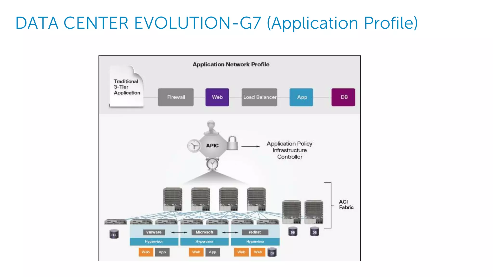 Software Defined Datacenter Sddc Pptx It And Internet Support