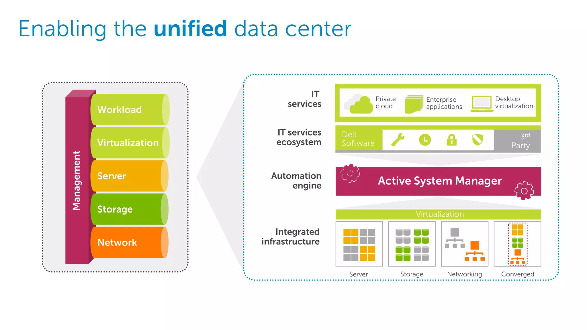 Software Defined Datacenter Sddc Pptx It And Internet Support