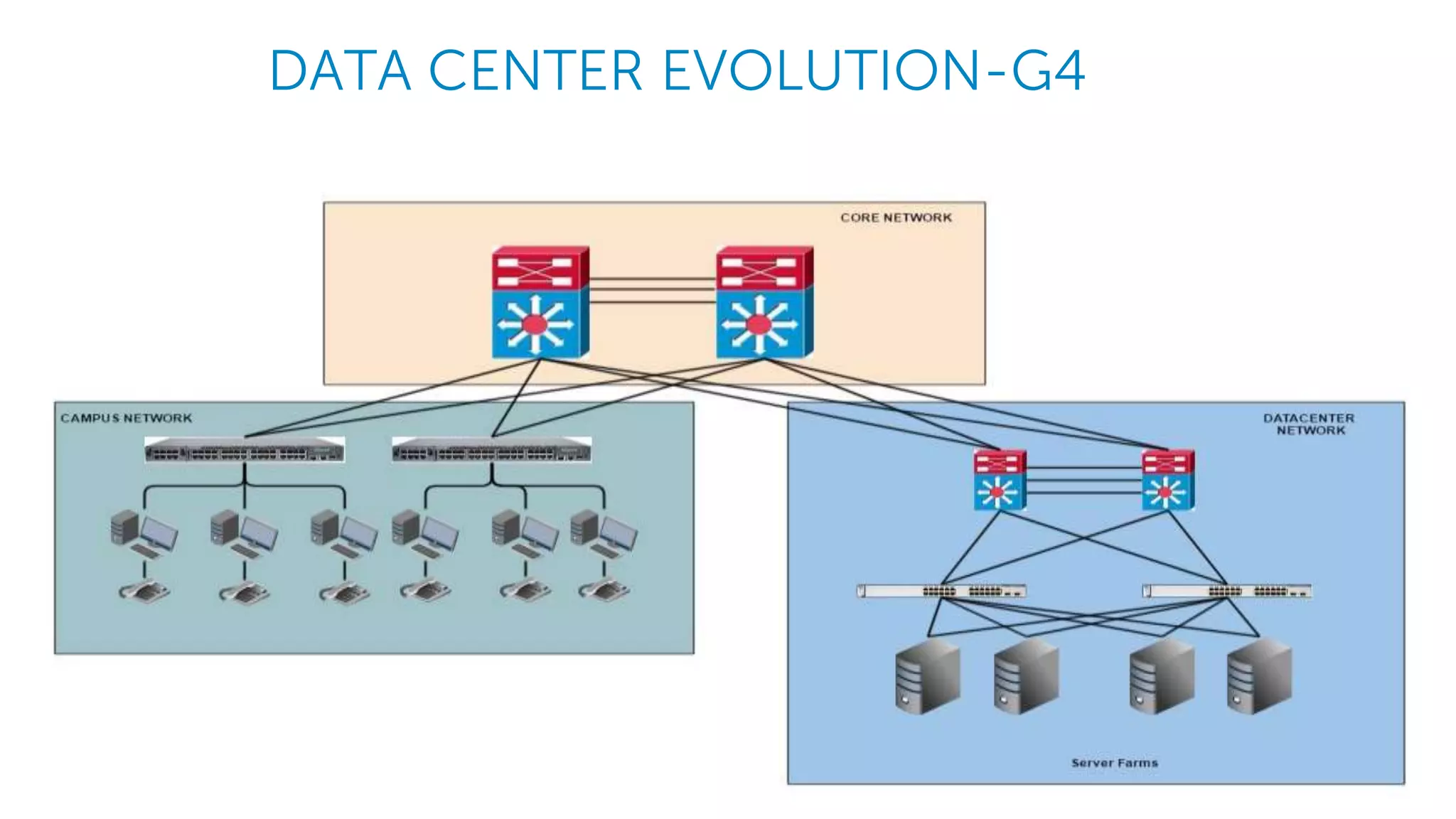 Software Defined Datacenter Sddc Pptx It And Internet Support
