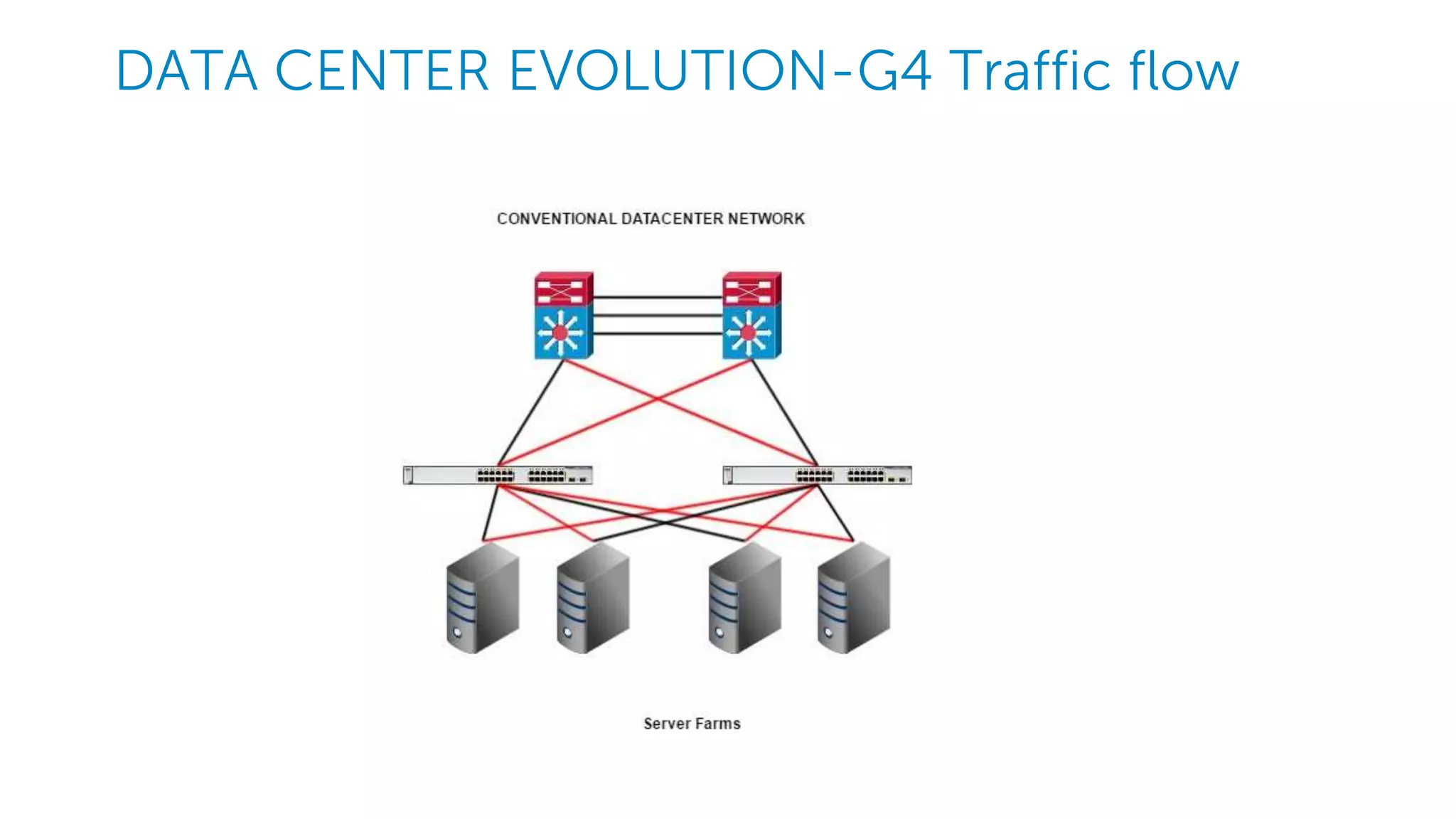 Software Defined Datacenter Sddc Pptx It And Internet Support