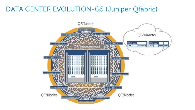 Software Defined Datacenter Sddc Pptx It And Internet Support