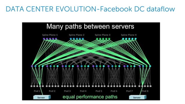 Software Defined Datacenter Sddc Pptx It And Internet Support