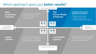 Software defined datacenter SDDC | PPTX | IT and Internet Support ...