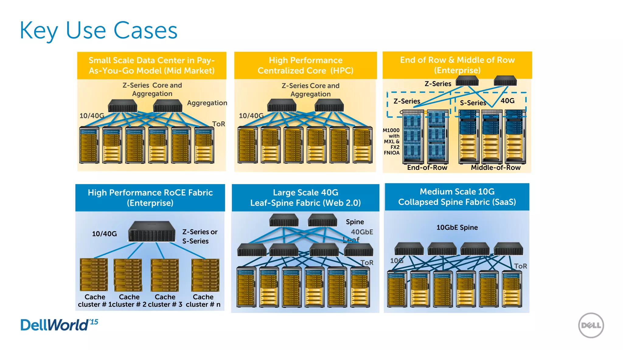 Dell Data Center Networking Overview | PDF