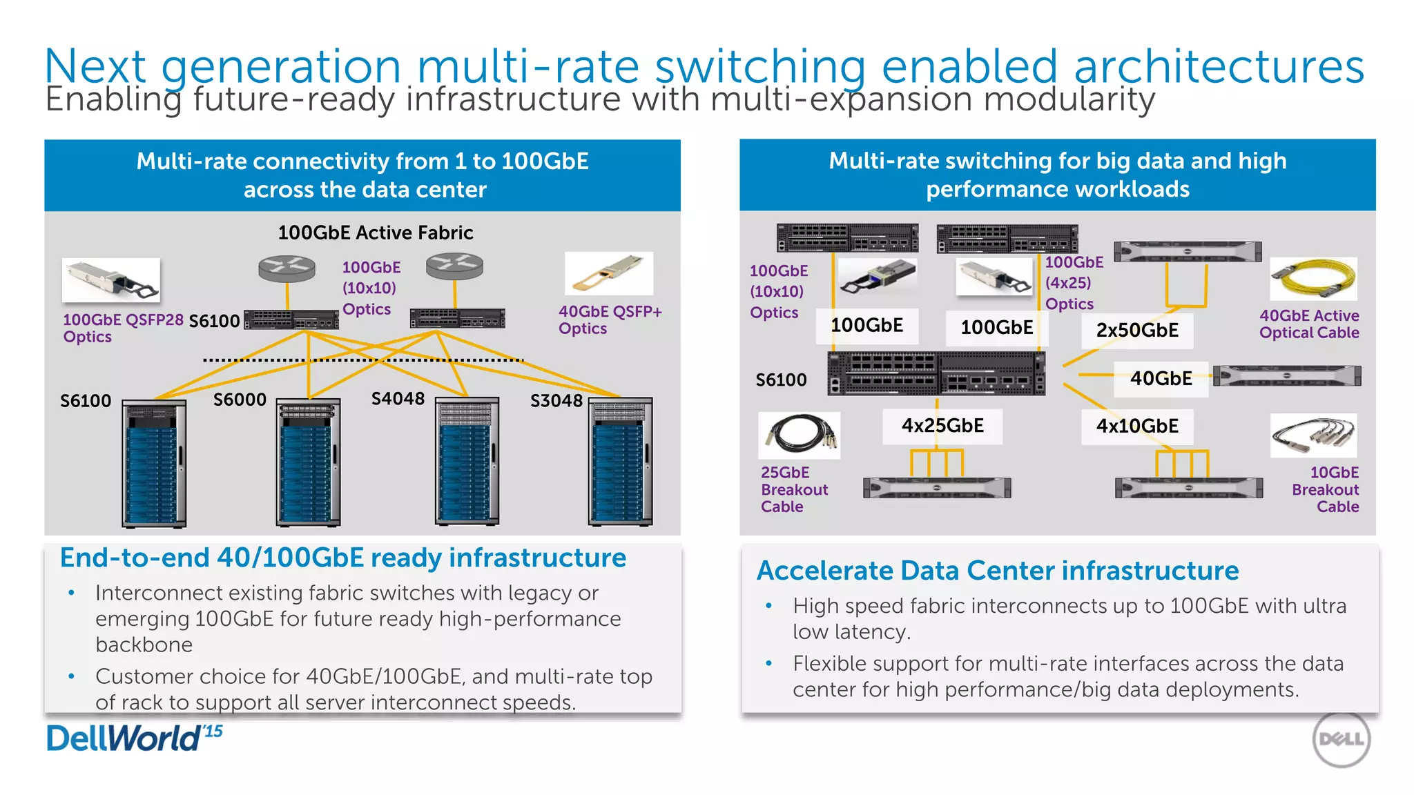 Dell Data Center Networking Overview | PDF