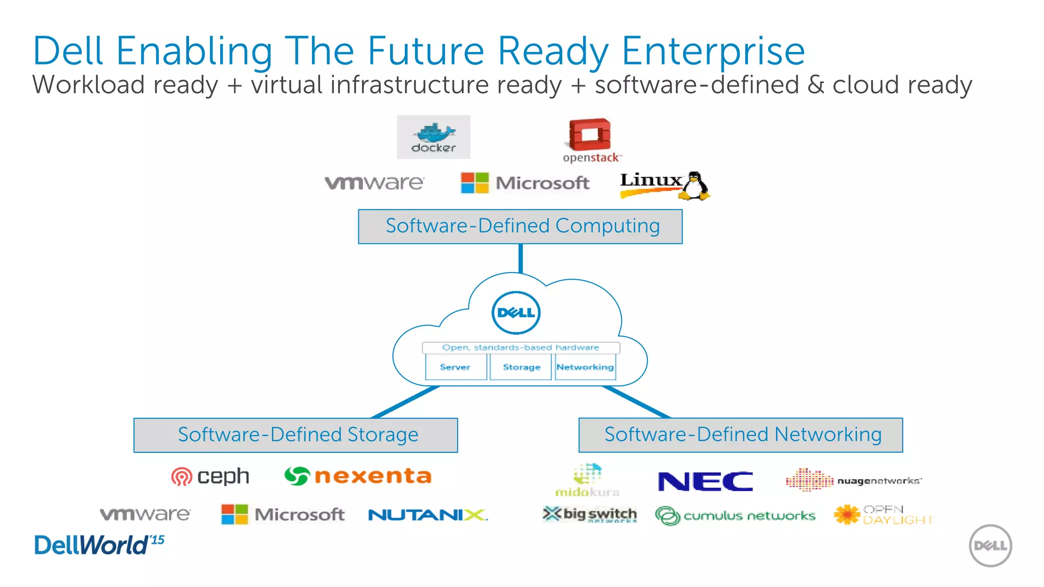 Dell Data Center Networking Overview | PDF