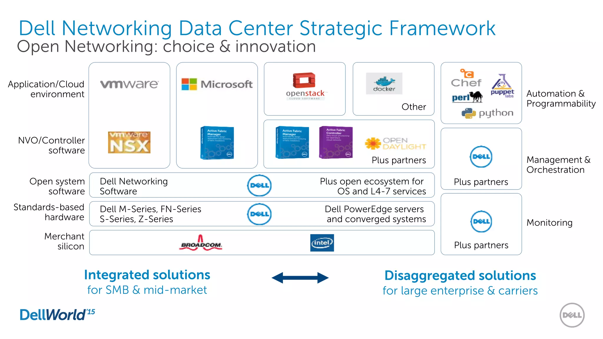 Dell Data Center Networking Overview | PDF