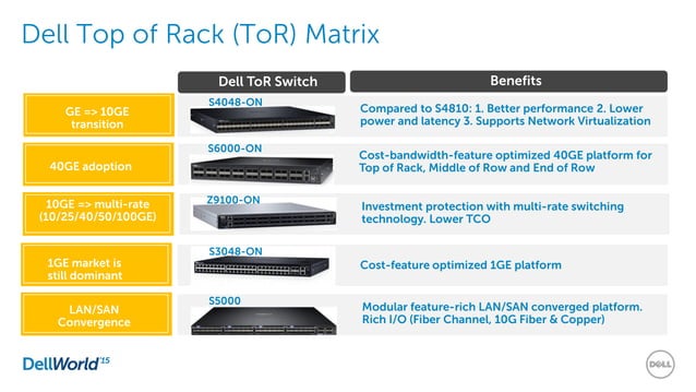 Dell Data Center Networking Overview | PDF